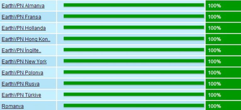 EarthVPN incelemesi