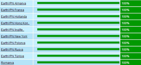 EarthVPN incelemesi